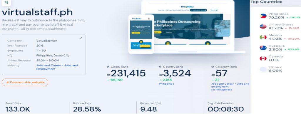 Top 10 most popular Job Sites in Philippines - POEA Jobs Abroad